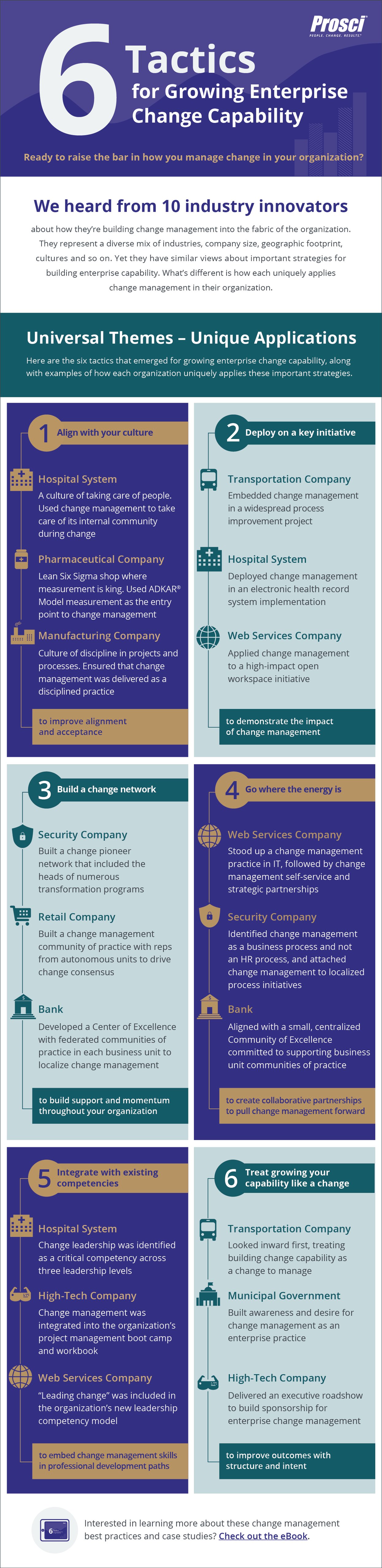 6 Tactics For Growing Enterprise Change Capability Infographic
