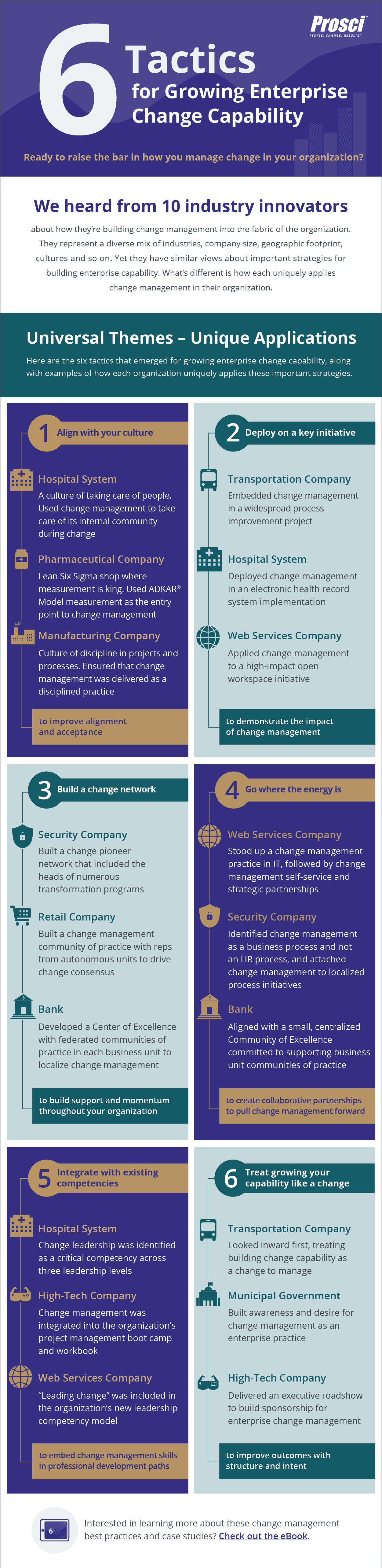 6 Tactics For Growing Enterprise Change Capability Infographic