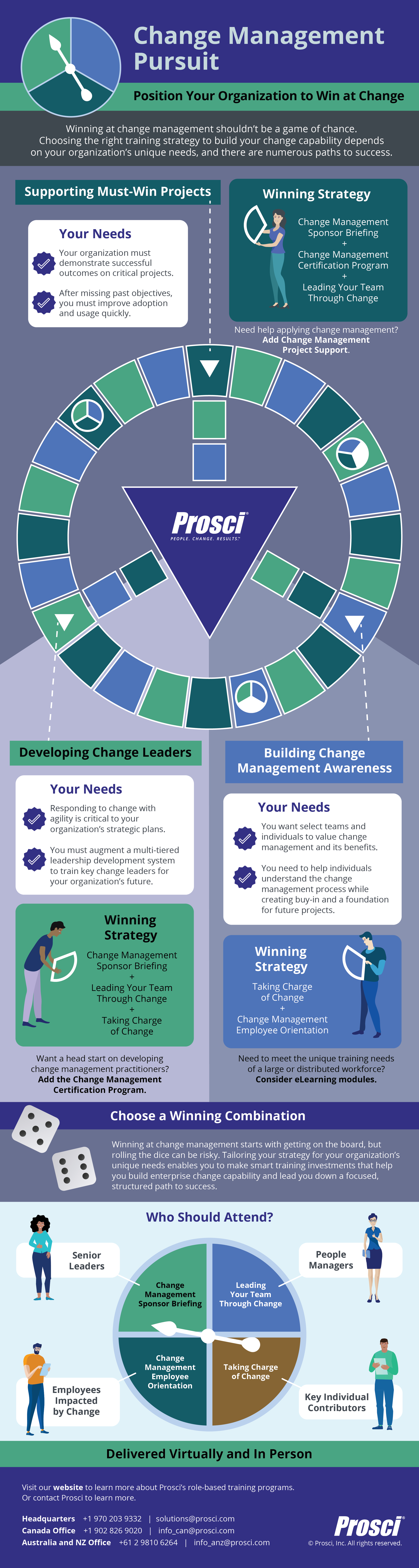 Change Management Pursuit - Enterprise Training Infographic