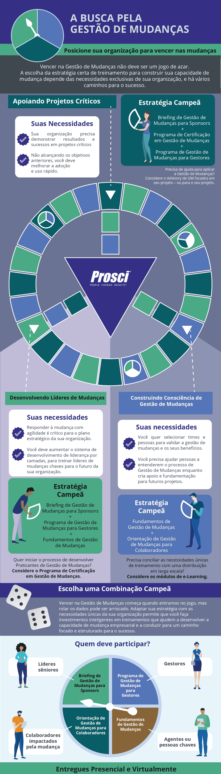 Infographic | Jornada de Desenvolvimento da Competência Gestão de ...
