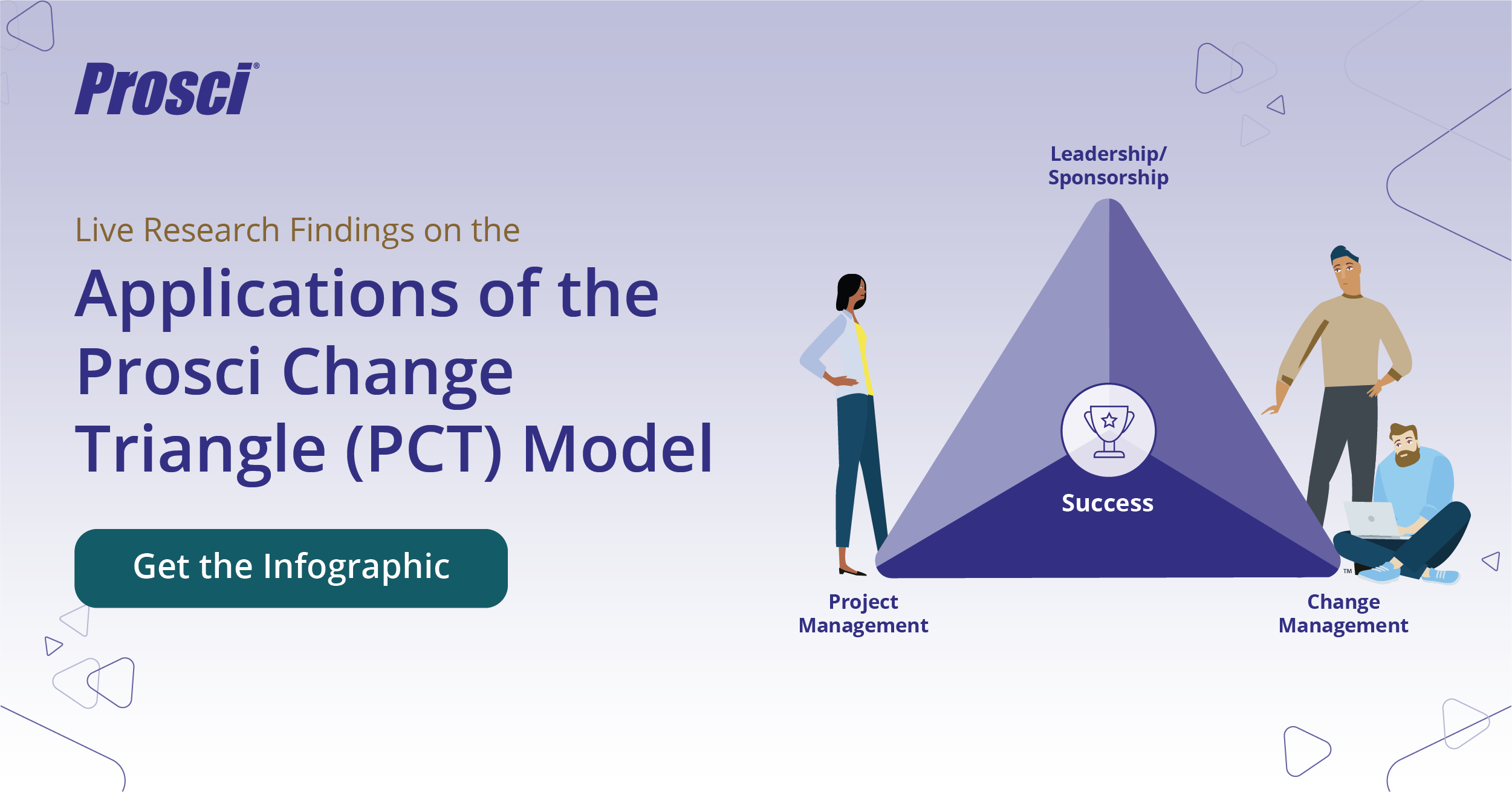 Applications of the Prosci Change Triangle (PCT) Model Infographic